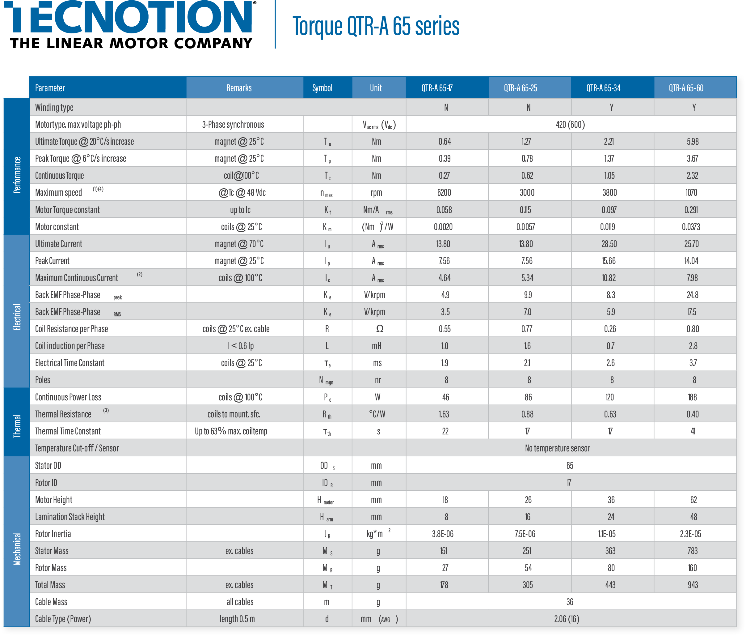 [Torque Motor] NEW!! QTRA-65,78 - CNS시스템