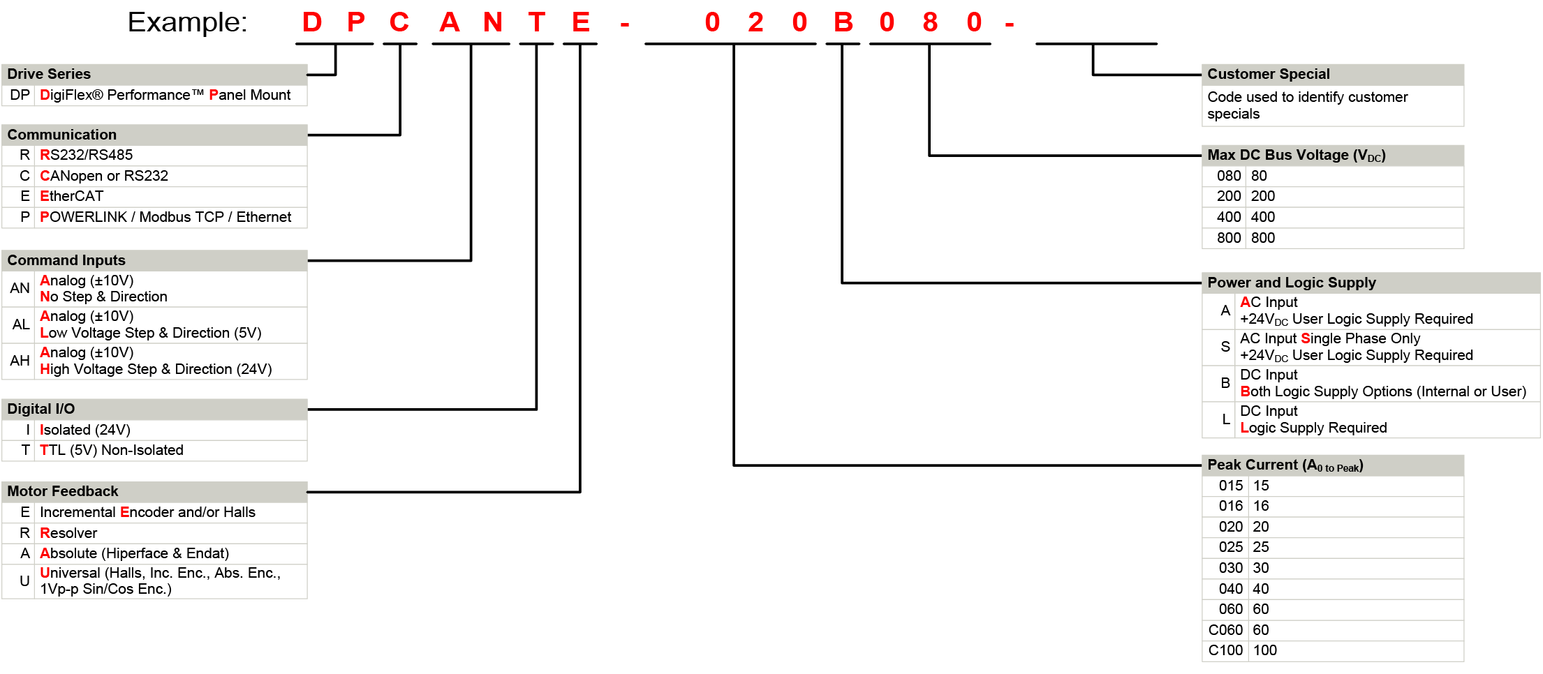 [AMC] DPC Series - CNS시스템