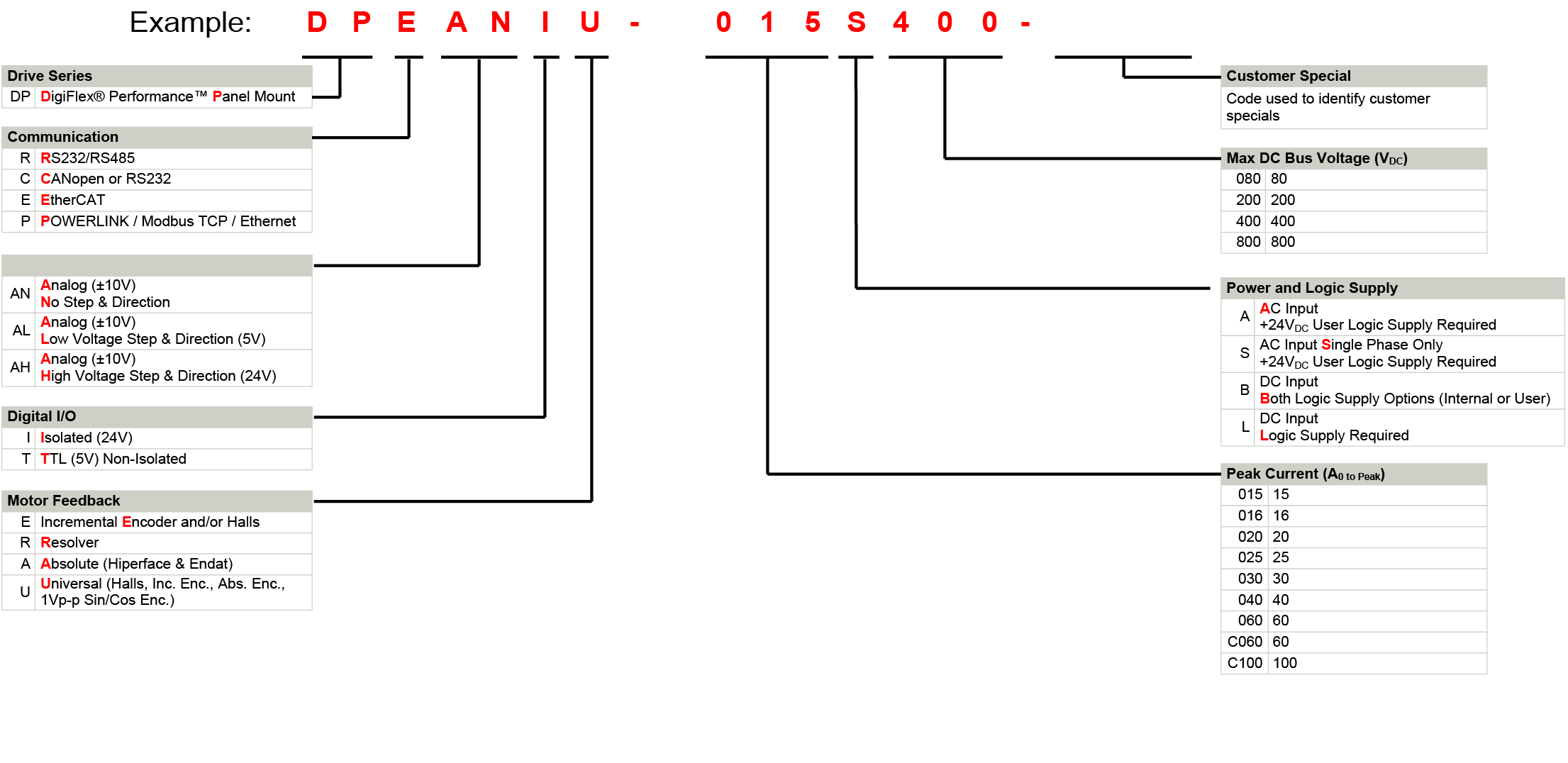 [AMC] DPE Series - CNS시스템